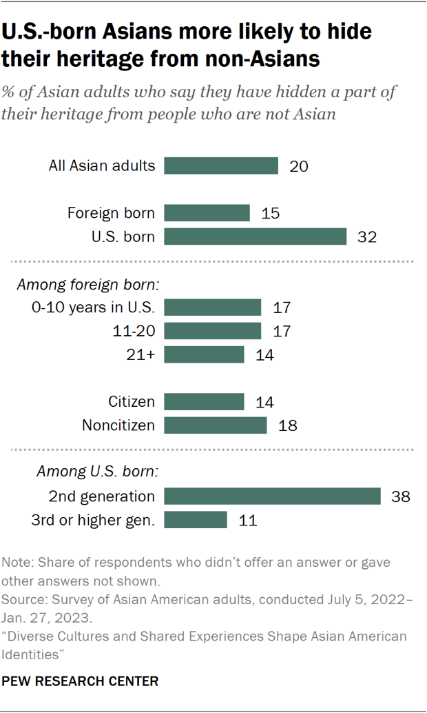 Asian Americans and life in America | Pew Research Center