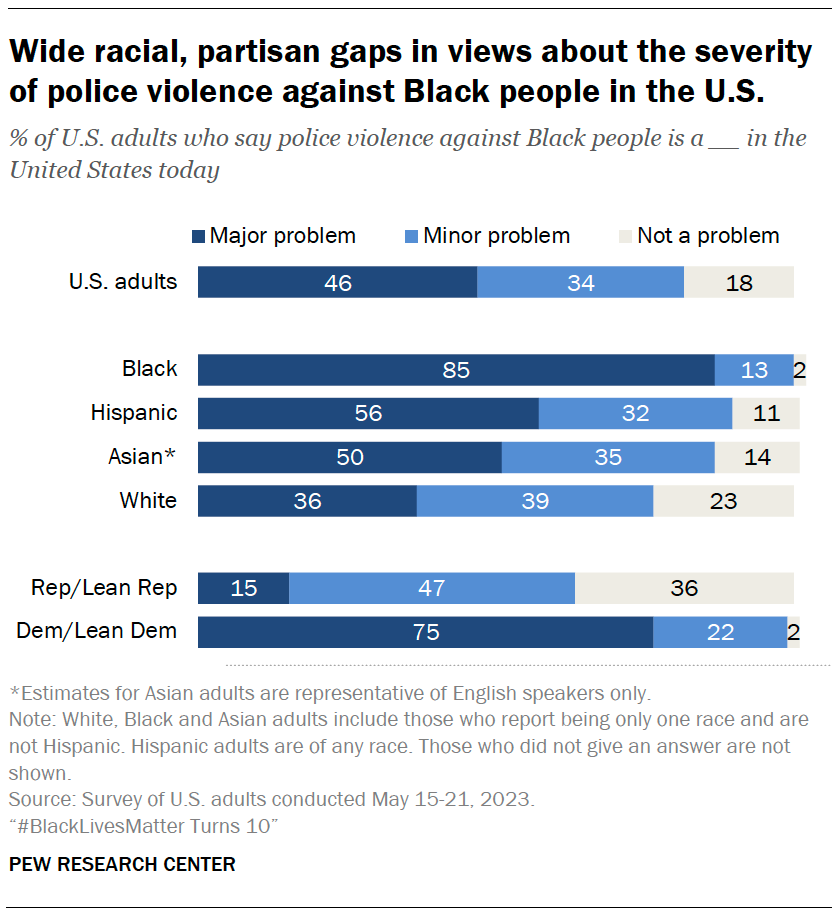 Americans’ views of and experiences with activism on social media | Pew ...