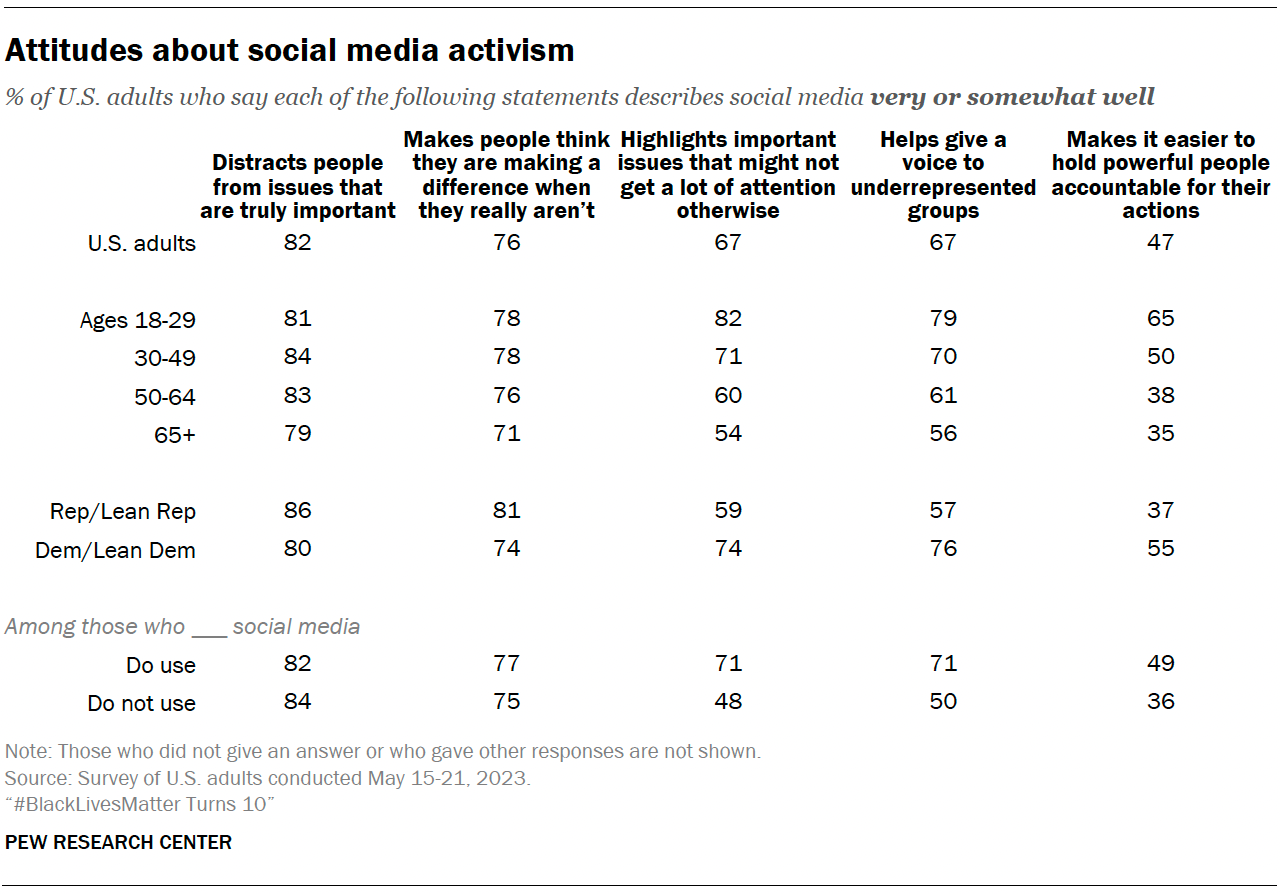 Appendix | Pew Research Center