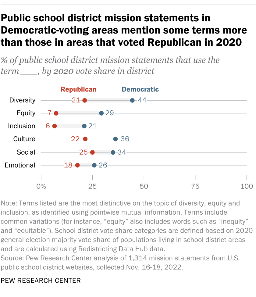 How Democrats, Republicans differ over K-12 education | Pew Research Center