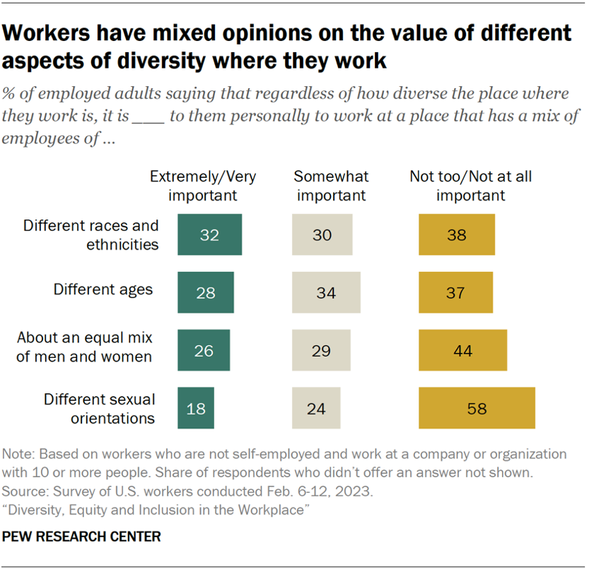 How Americans view affirmative action in college admissions, hiring ...