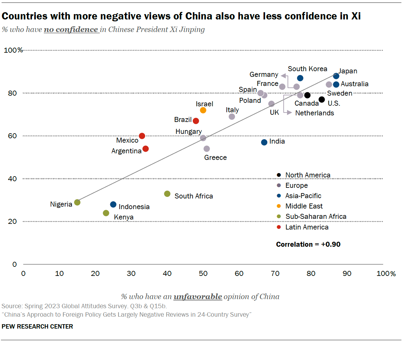 China’s Approach to Foreign Policy Gets Largely Negative Reviews in 24 ...