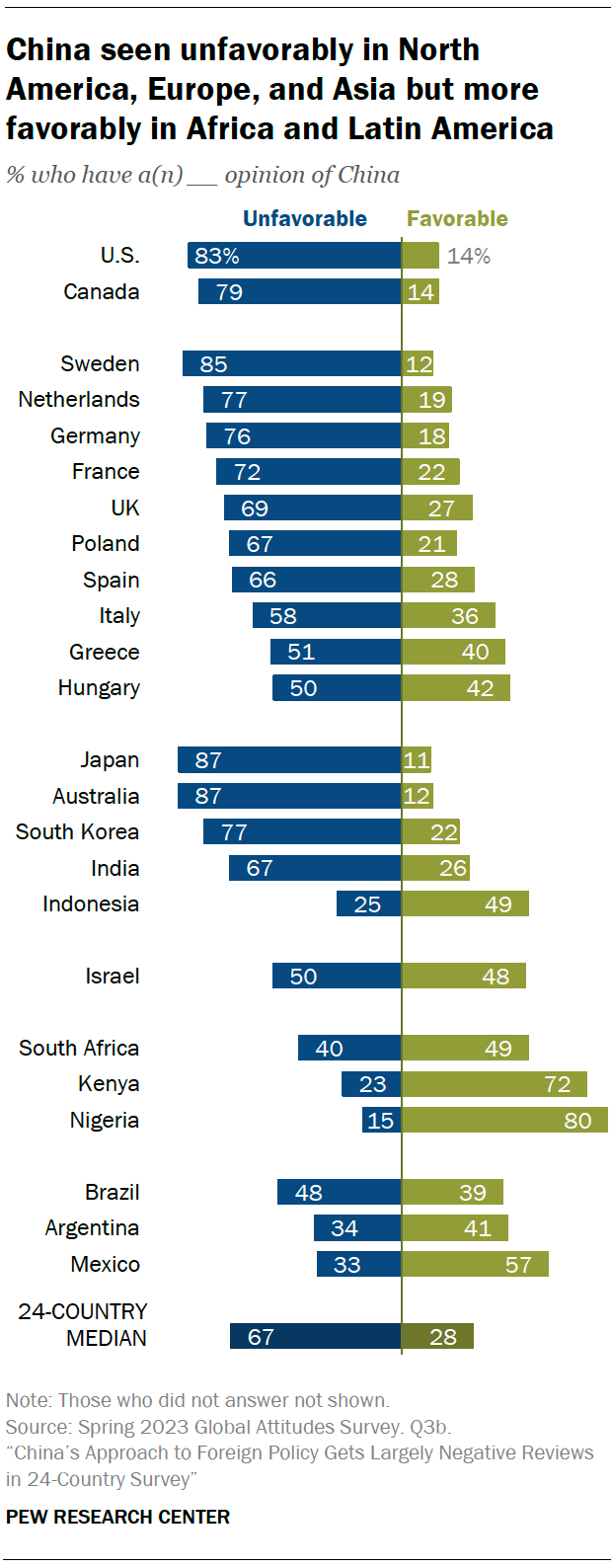 Views of China | Pew Research Center