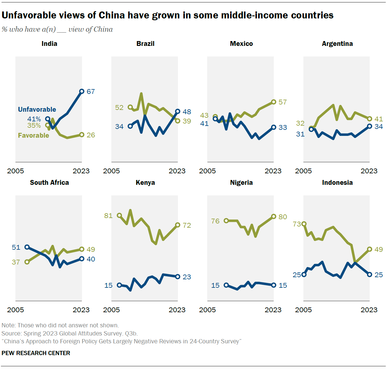 Views of China | Pew Research Center