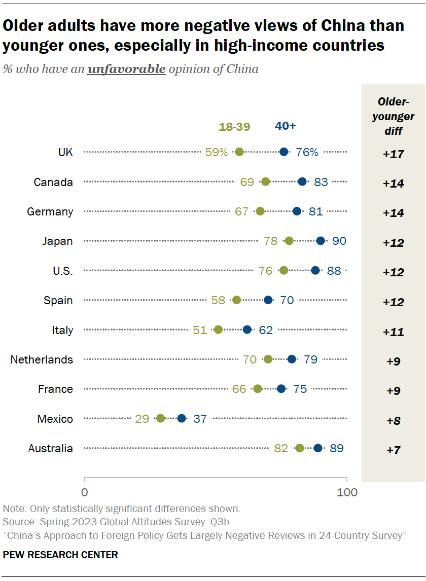 Views of China | Pew Research Center