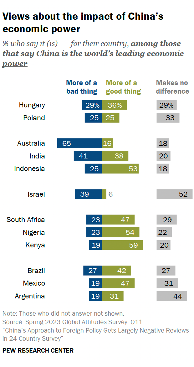 Which country is the world’s top economy? | Pew Research Center