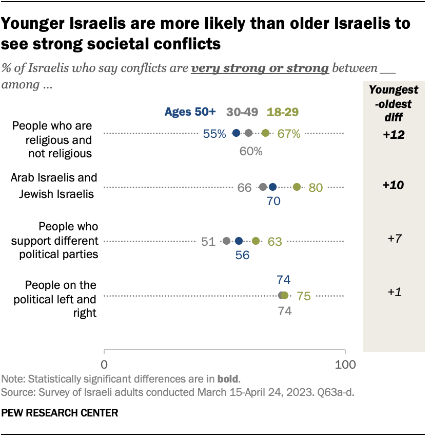 Israelis divided on Netanyahu; many see strong social, political ...