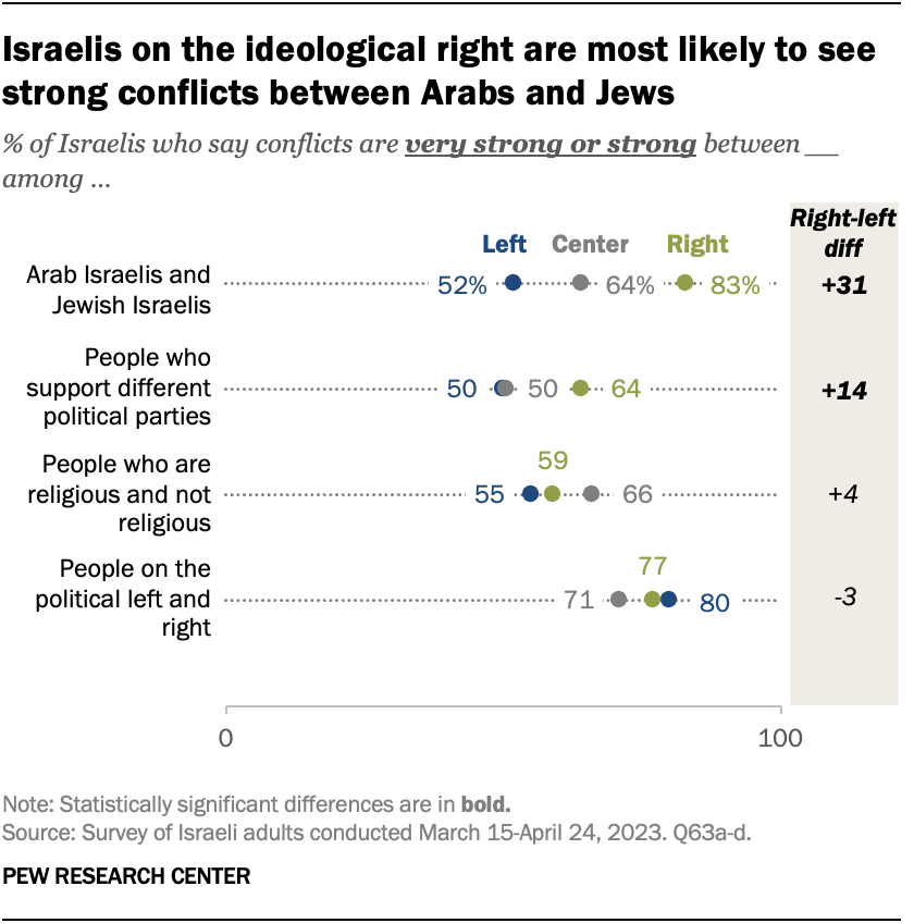 Israelis divided on Netanyahu; many see strong social, political ...