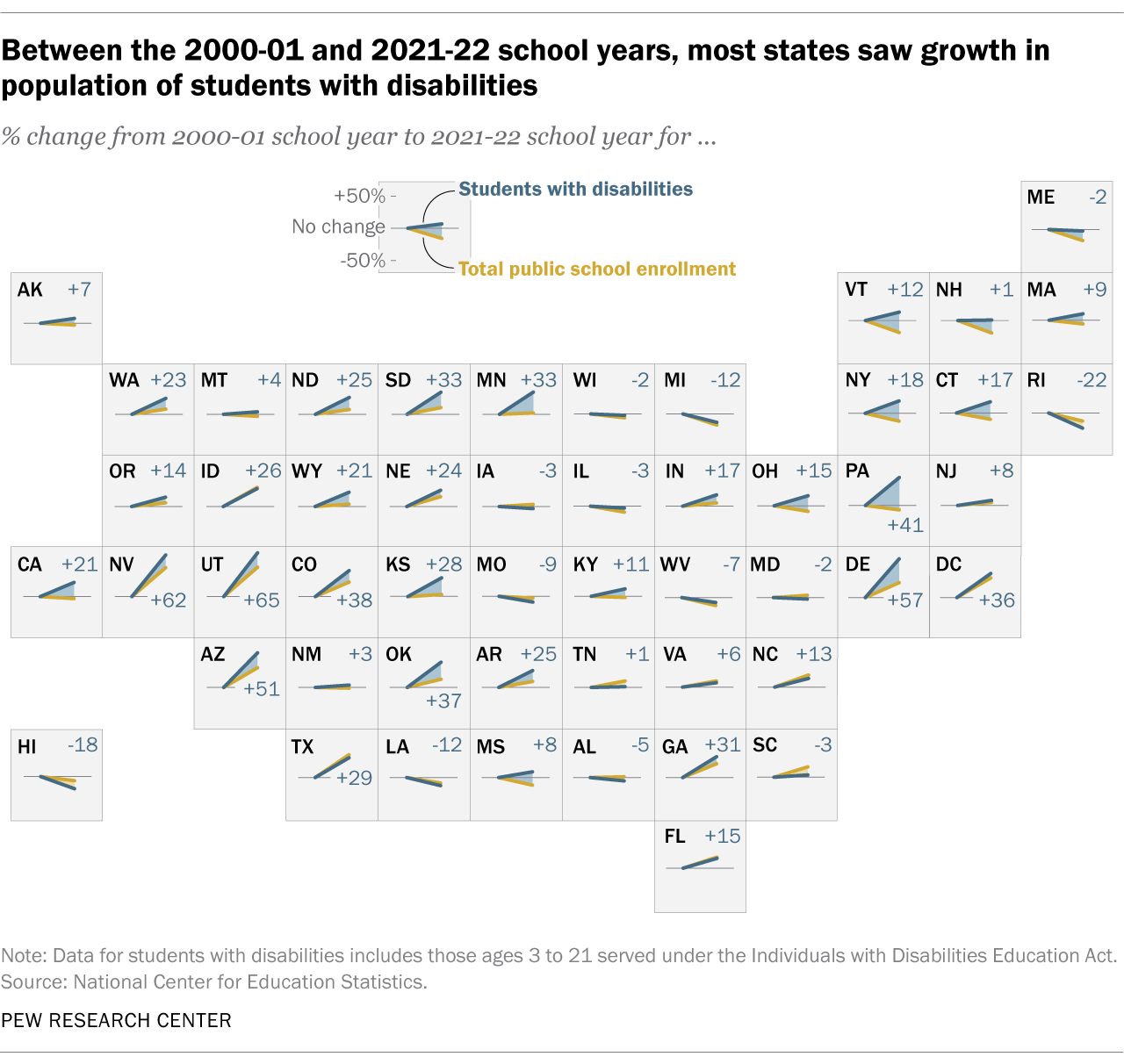 Key facts about US students with disabilities, for Disability Pride ...