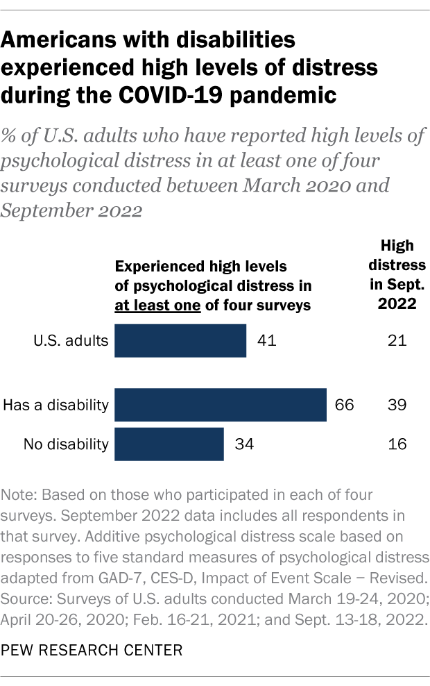 For Disability Pride Month, 8 facts about Americans with disabilities ...