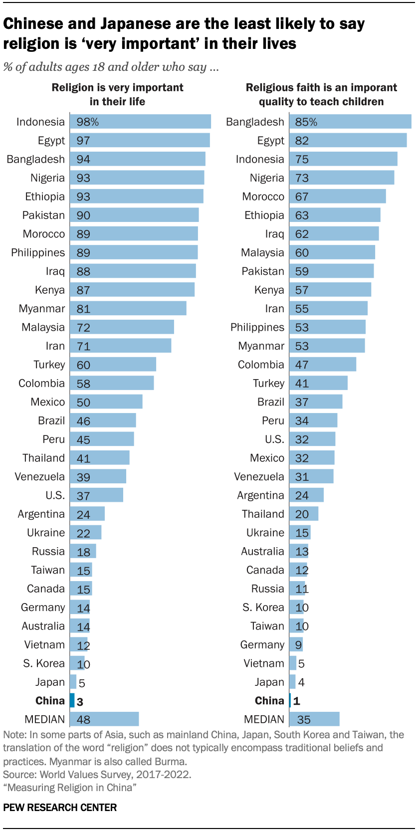 Measuring Religion in China | Pew Research Center