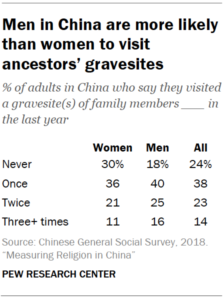 Confucianism, Taoism and Chinese folk religions | Pew Research Center