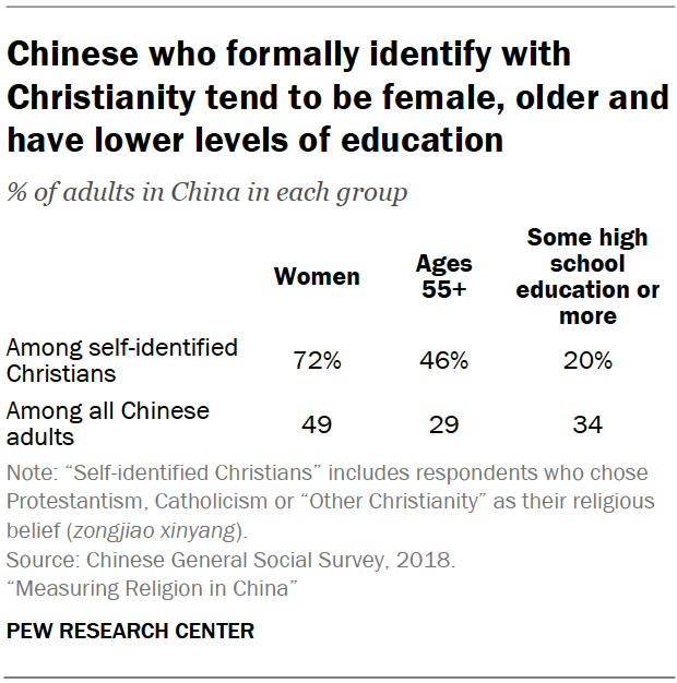 Christianity in China | Pew Research Center