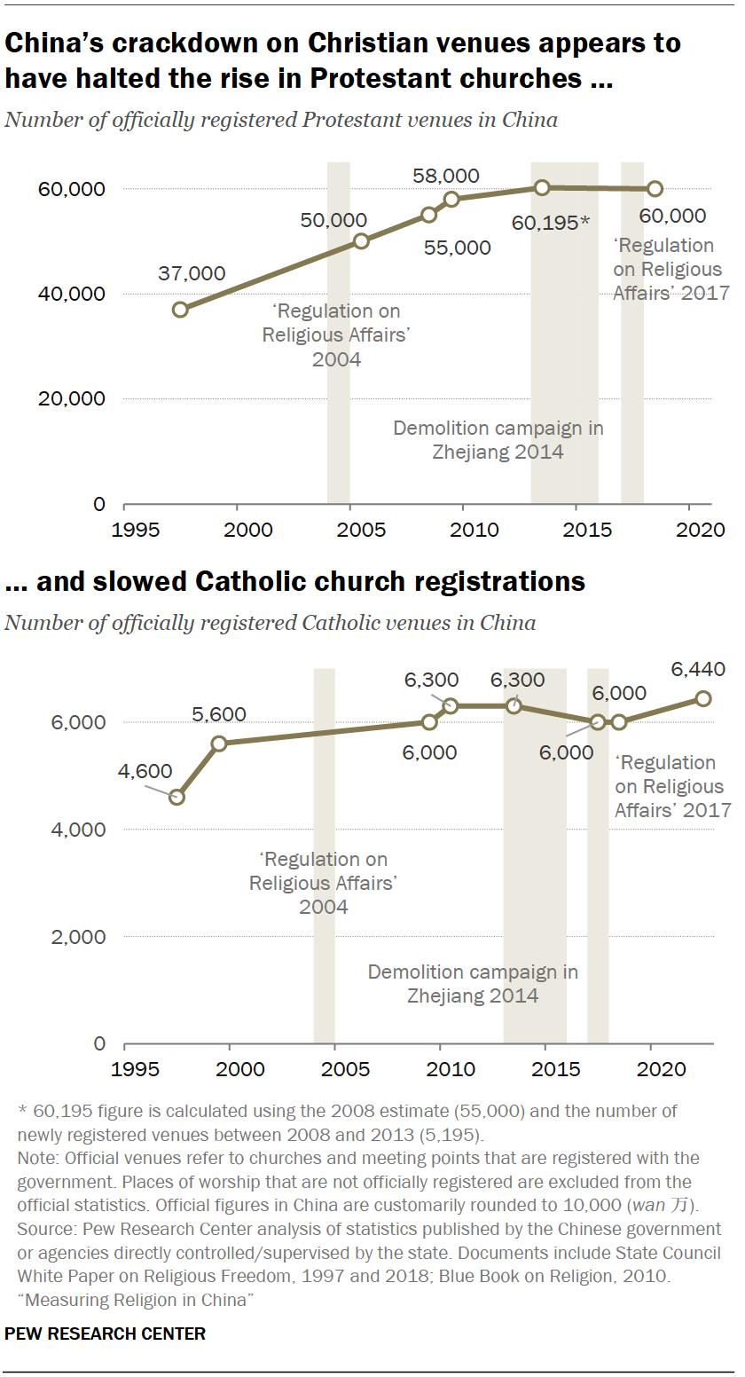 Christianity in China | Pew Research Center