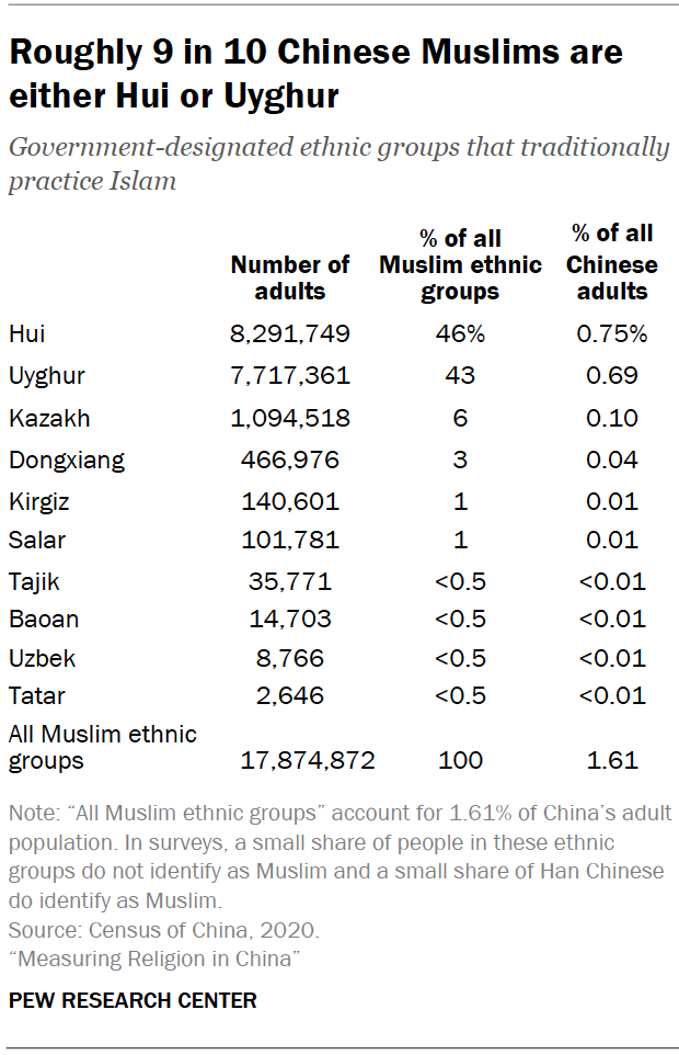 Islam in China | Pew Research Center