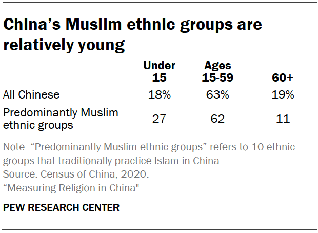 Islam in China | Pew Research Center