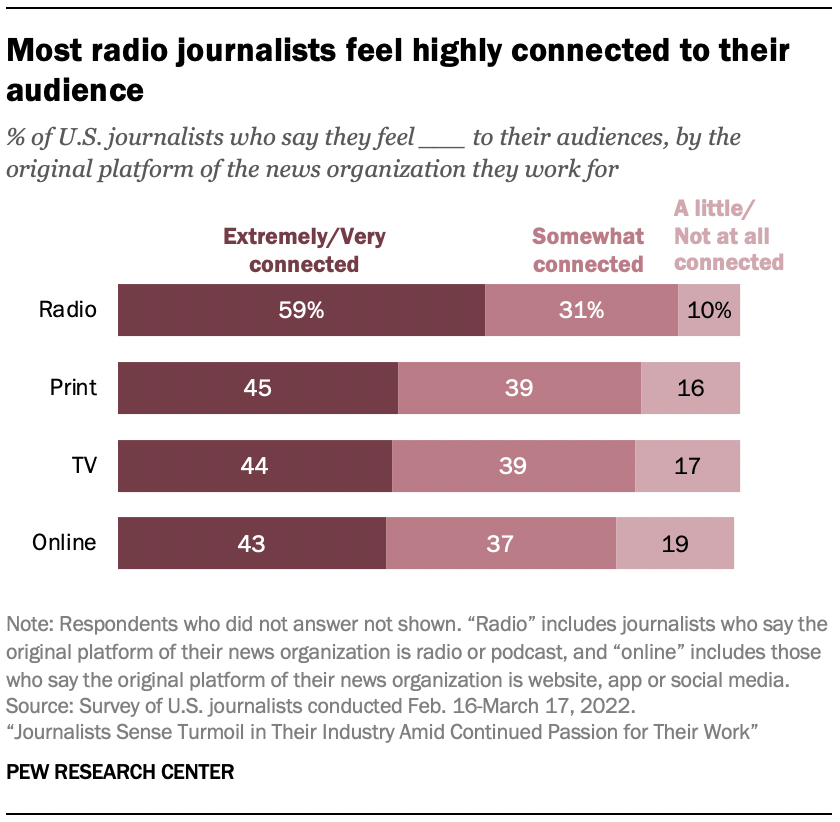 Key facts about the US radio industry and its listeners for National ...