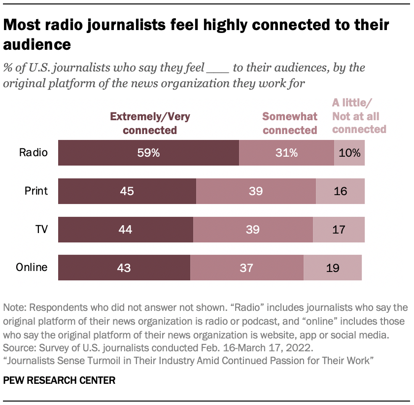 Key facts about the US radio industry and its listeners for National ...