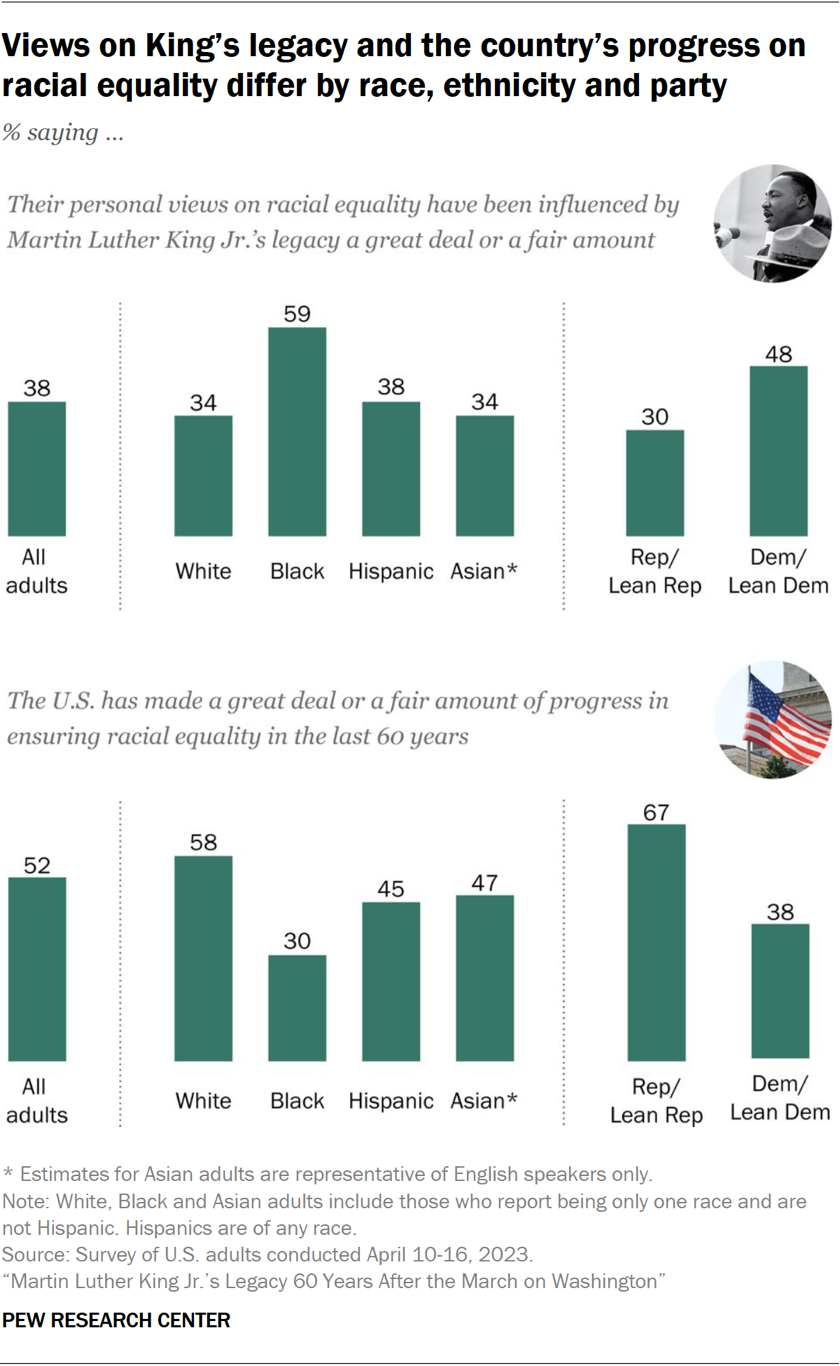 Martin Luther King Jr.’s Legacy 60 Years After the March on Washington ...