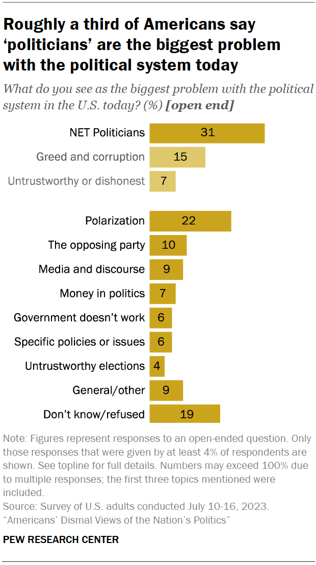 Biggest problems and greatest strengths of the US political system ...