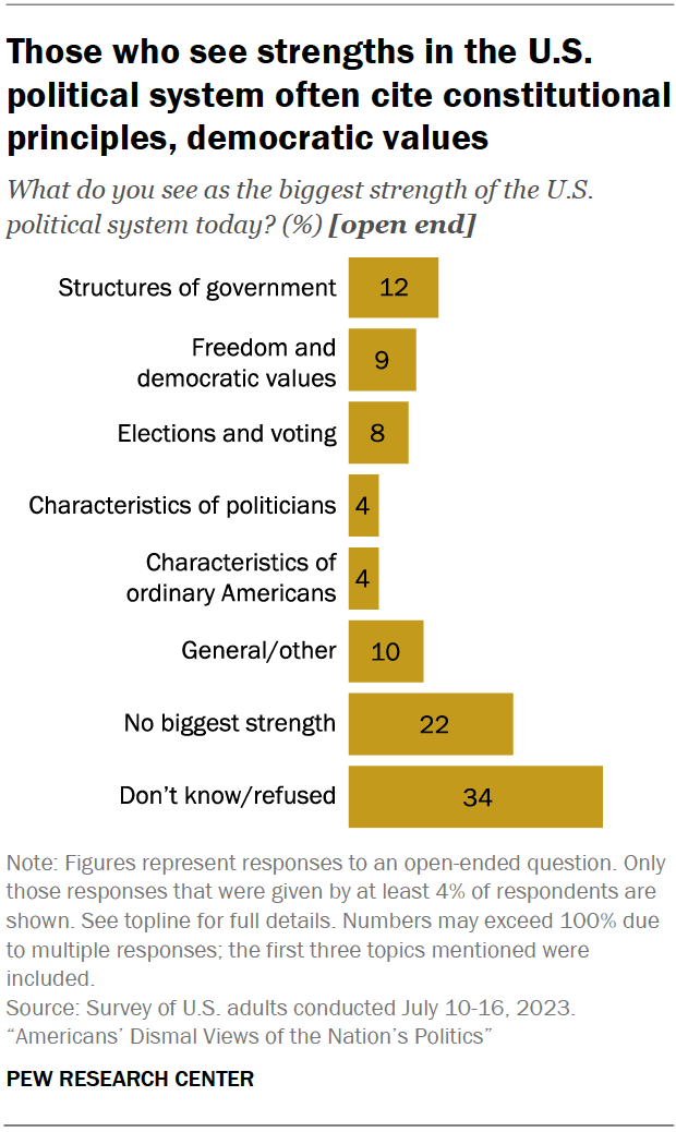 Biggest problems and greatest strengths of the US political system ...