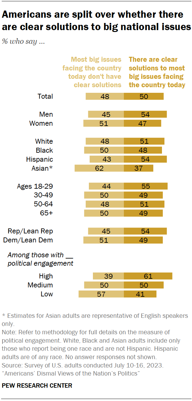 Biggest problems and greatest strengths of the US political system ...