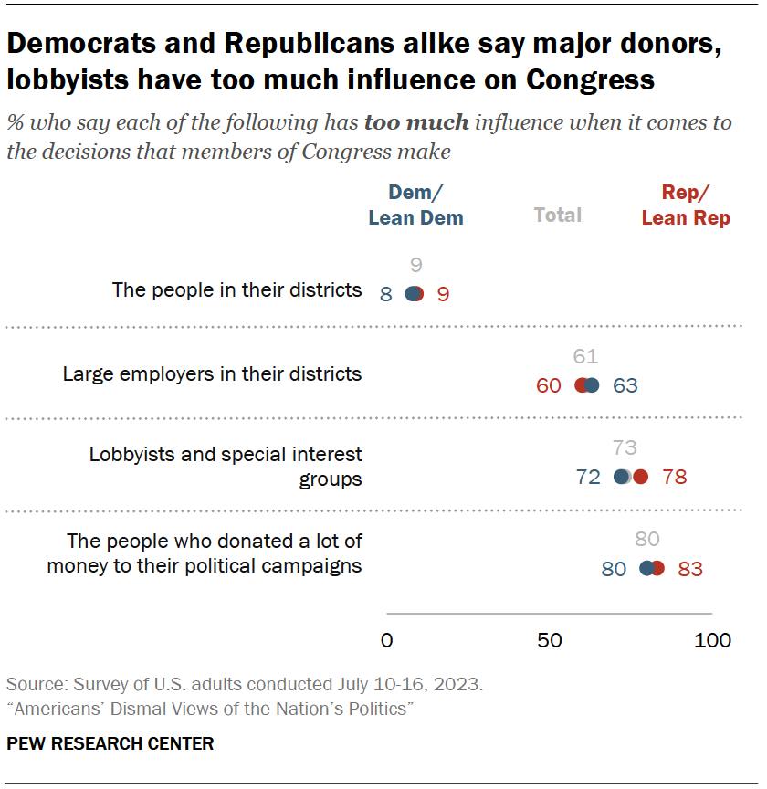 Power, corruption, money and influence of everyday people in American ...
