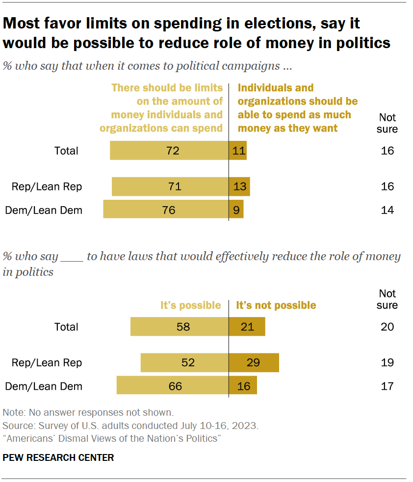Power, corruption, money and influence of everyday people in American ...