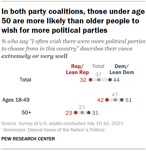 Do political parties represent interests of people? Could a third party ...