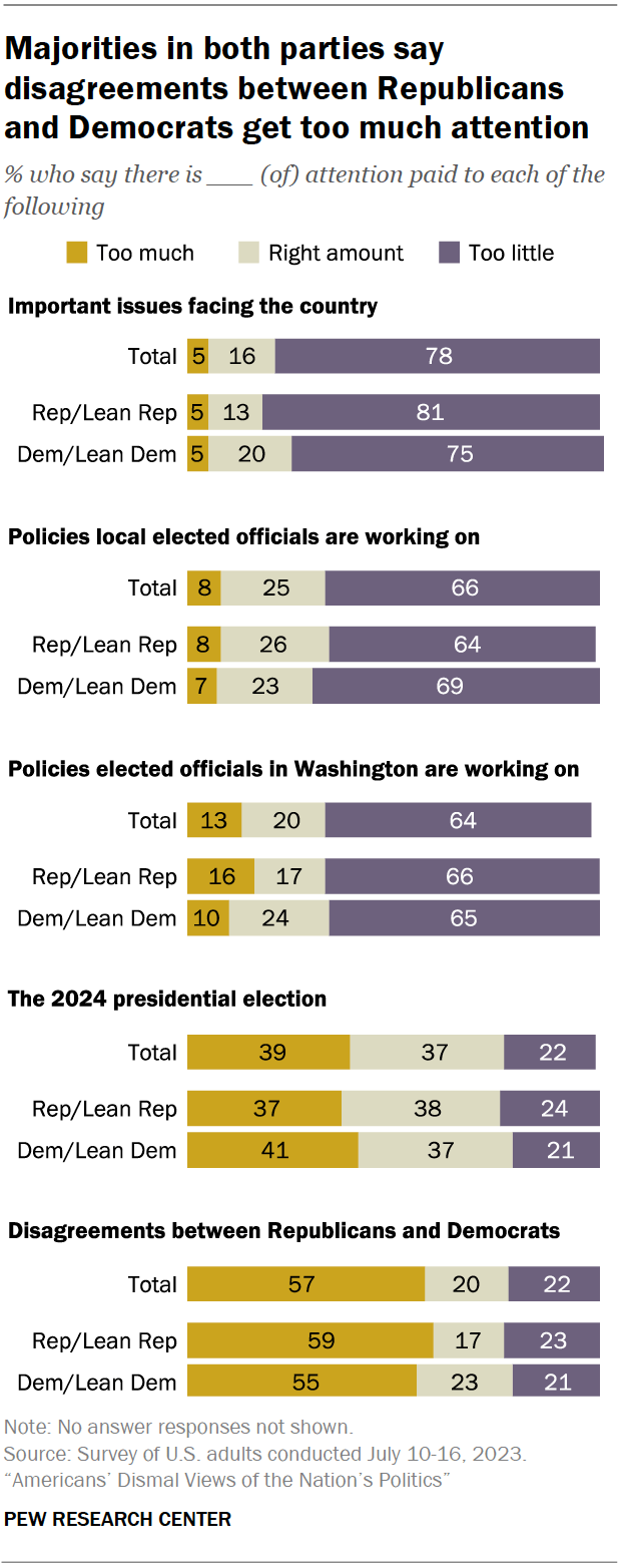 Views of American politics, polarization and tone of political debate ...