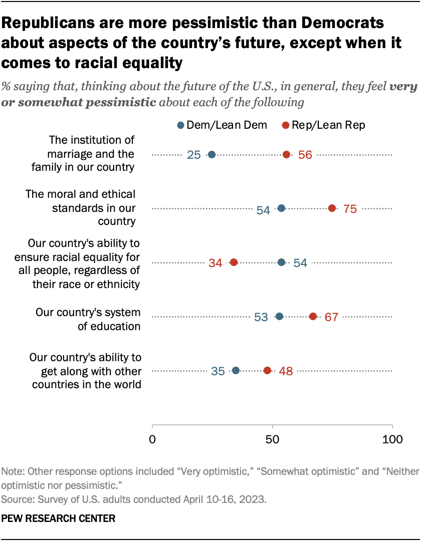 How Americans feel about the future of the U.S.| Pew Research Center