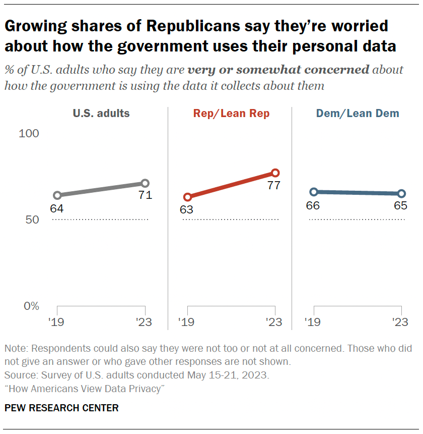 How Americans View Data Privacy: Tech Companies, AI, Regulation ...