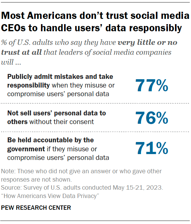 Views of data privacy risks, personal data and digital privacy laws in ...