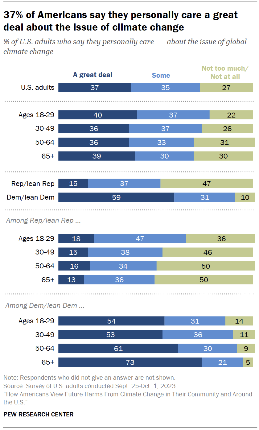 Appendix: Detailed chart and tables | Pew Research Center