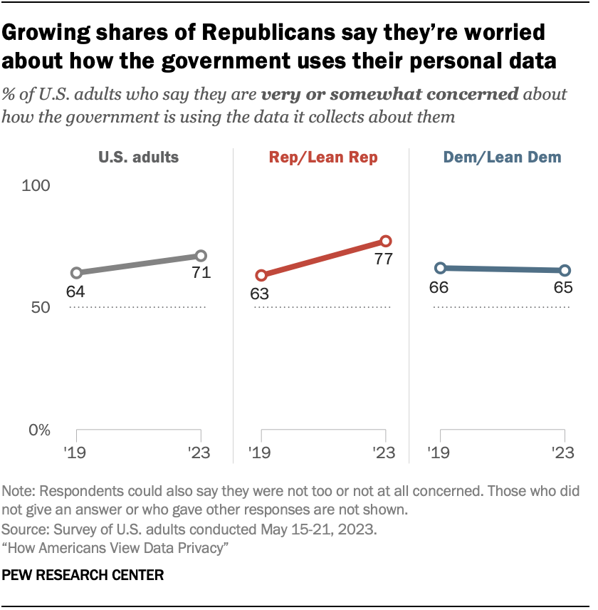 How Americans feel about and manage data privacy: Key findings | Pew ...