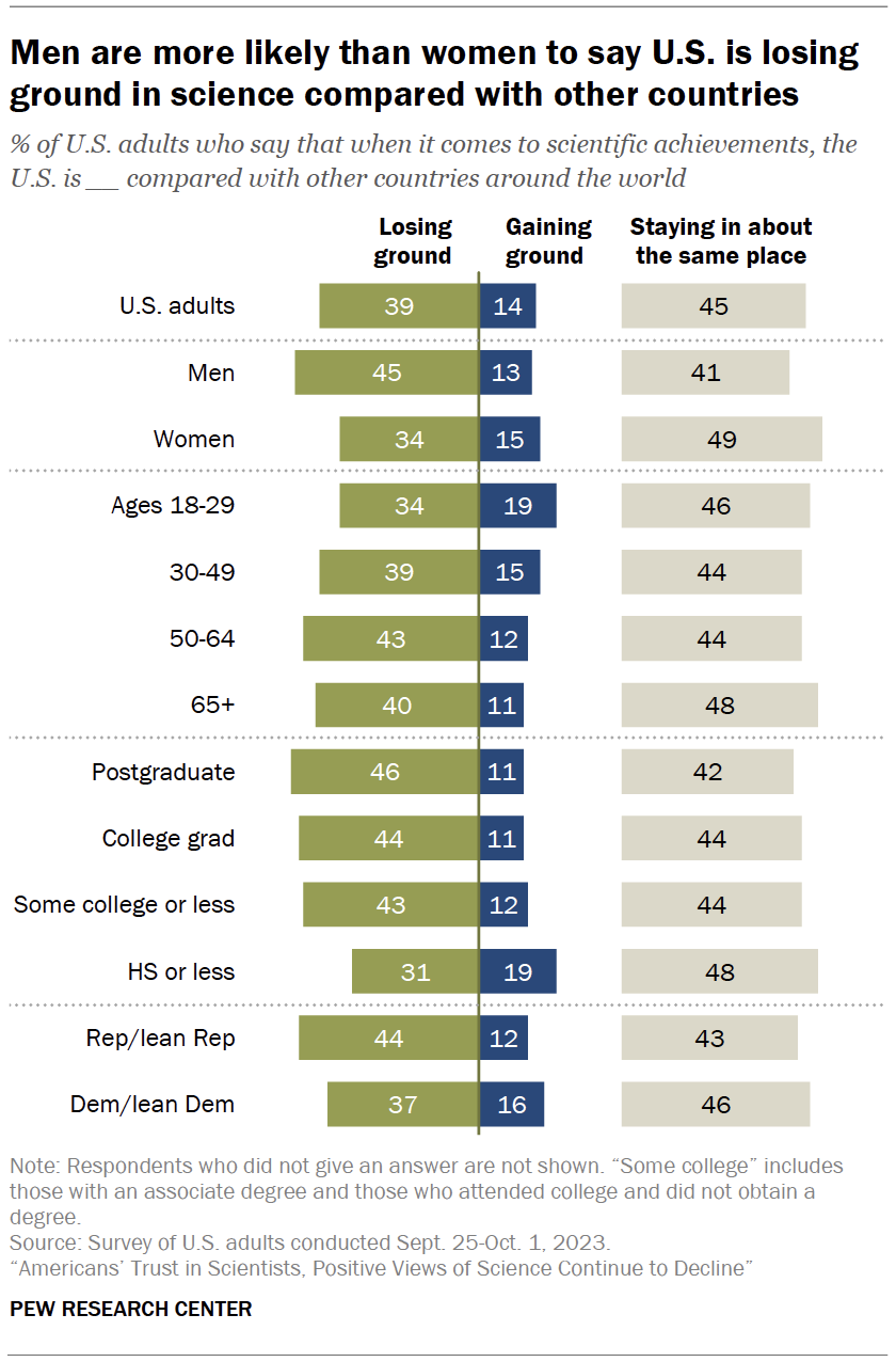 Appendix | Pew Research Center