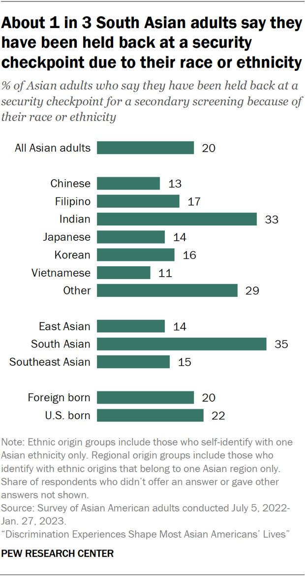 Asian Americans’ experiences with discrimination | Pew Research Center