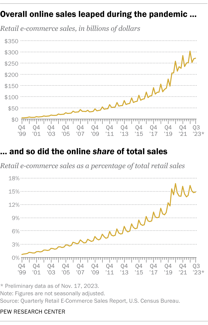 Data on online shopping and in-store sales as Black Friday begins in US ...