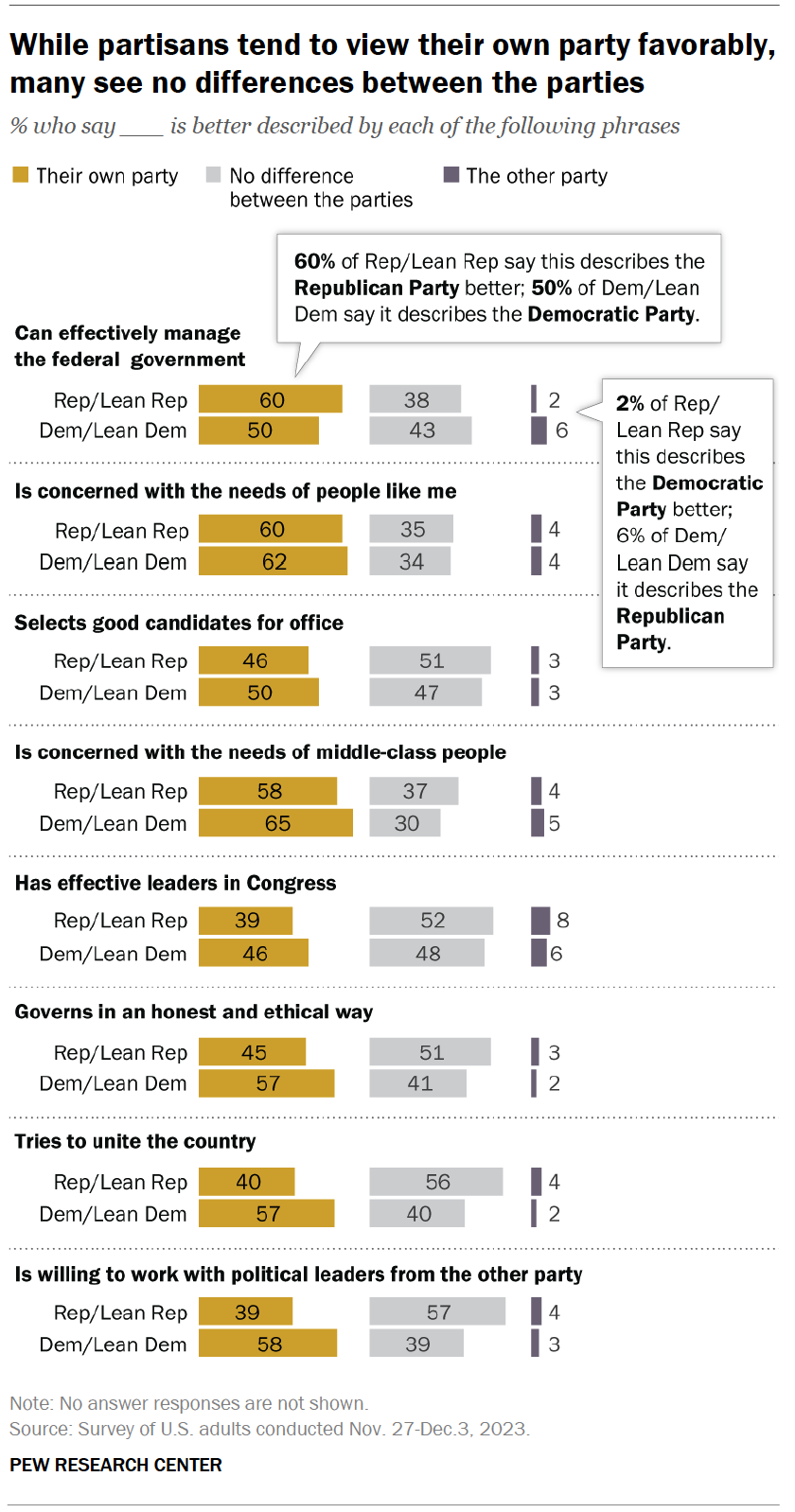 Views of the Republican and Democratic parties and Congress | Pew ...