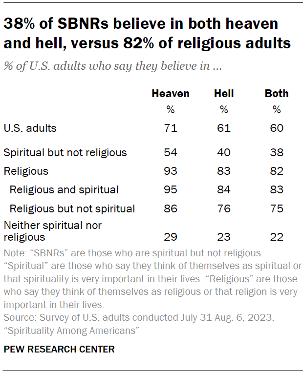 Who are ‘spiritual but not religious’ Americans? | Pew Research Center