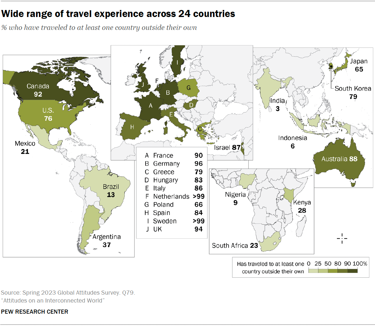 How experience with international travel varies across 24 countries ...
