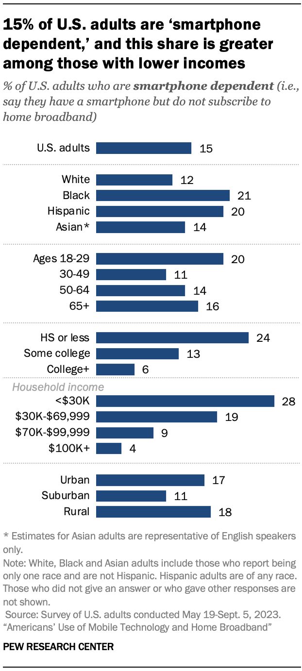 Americans' Use of Mobile Technology, Home Broadband | Pew Research Center