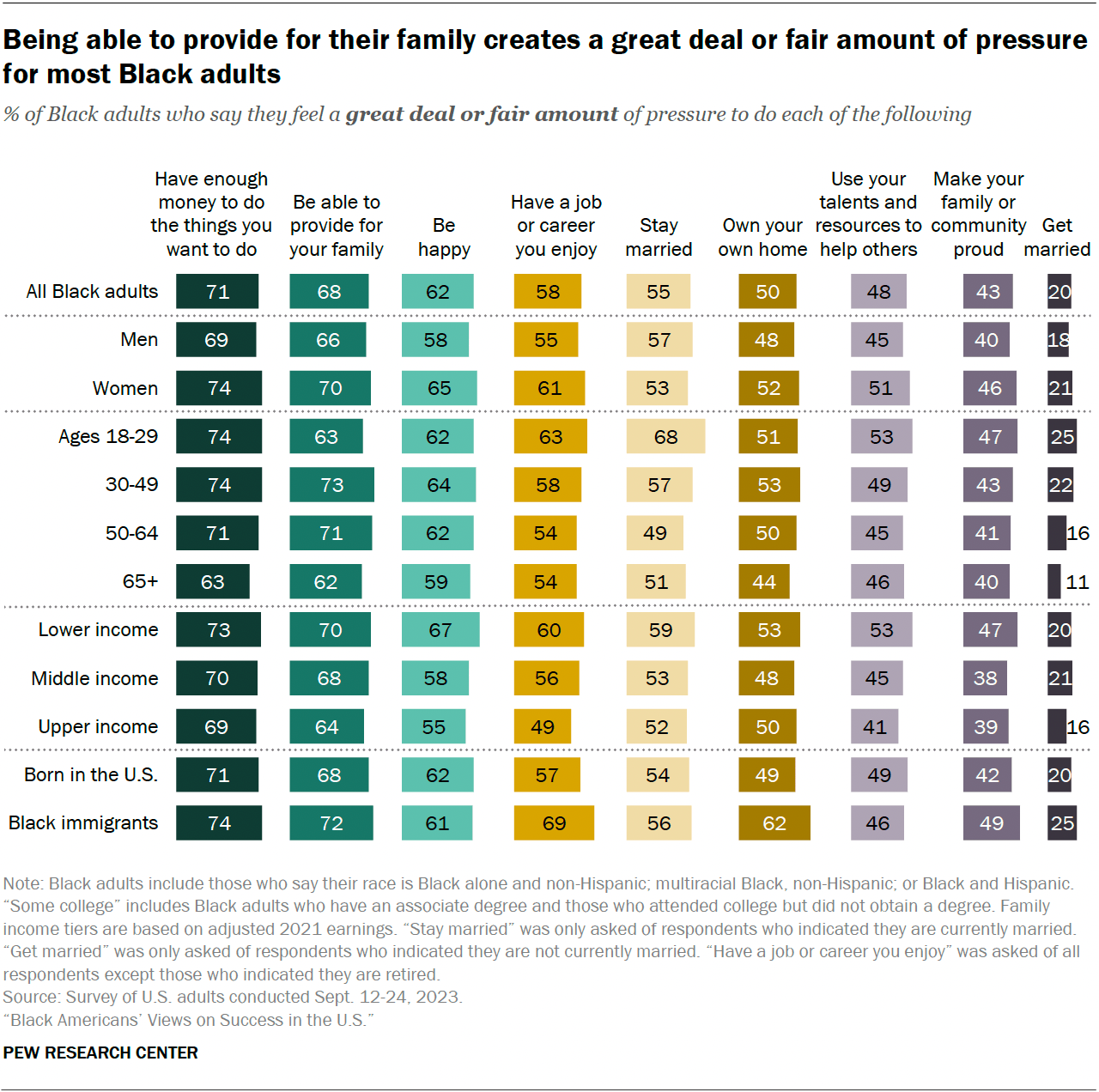 What personal success means to Black Americans | Pew Research Center