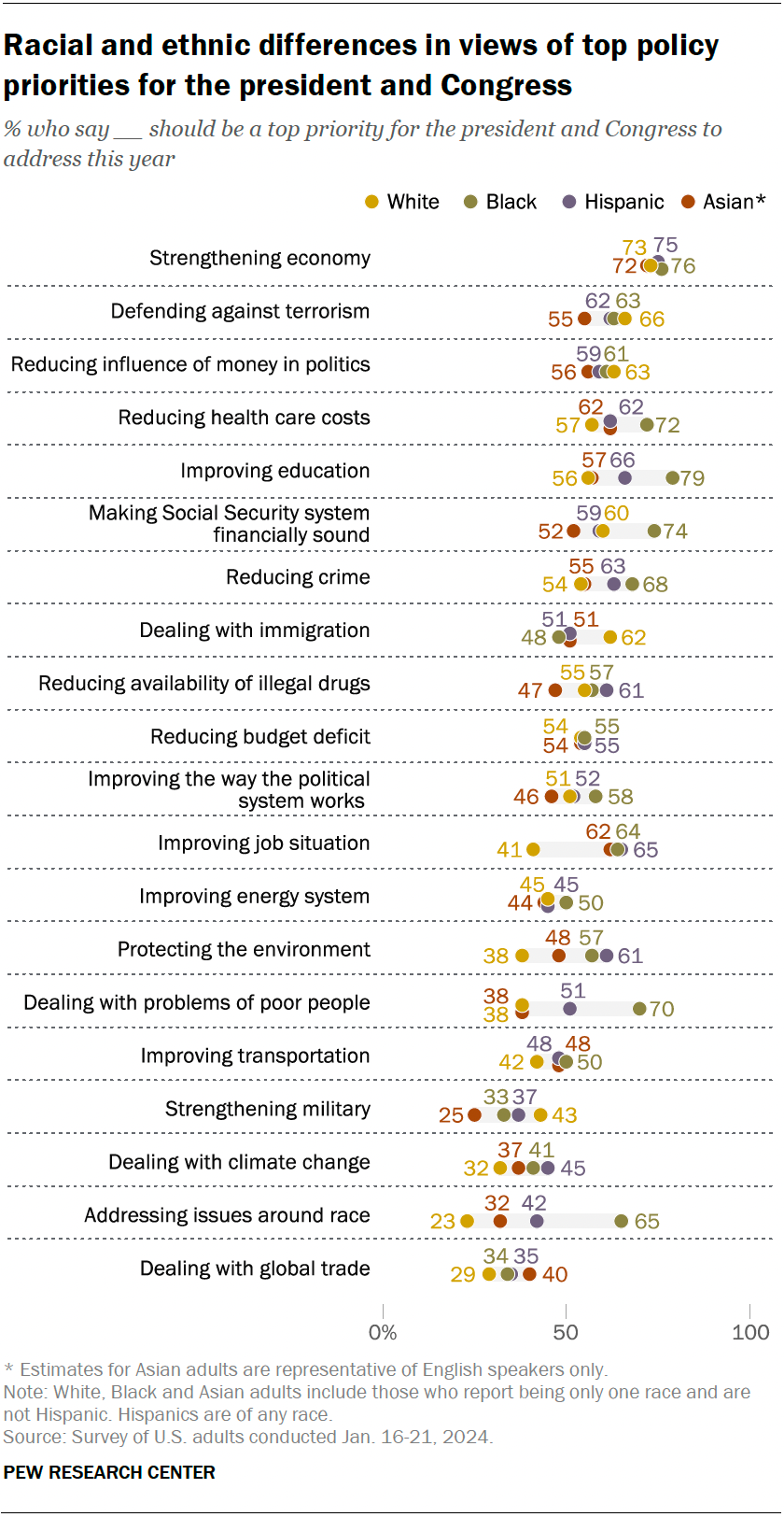Stronger Economy is Americans’ Top Policy Priority for 2024 | Pew ...