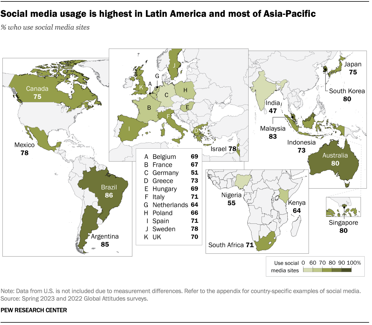 8 charts on technology use around the world | Pew Research Center