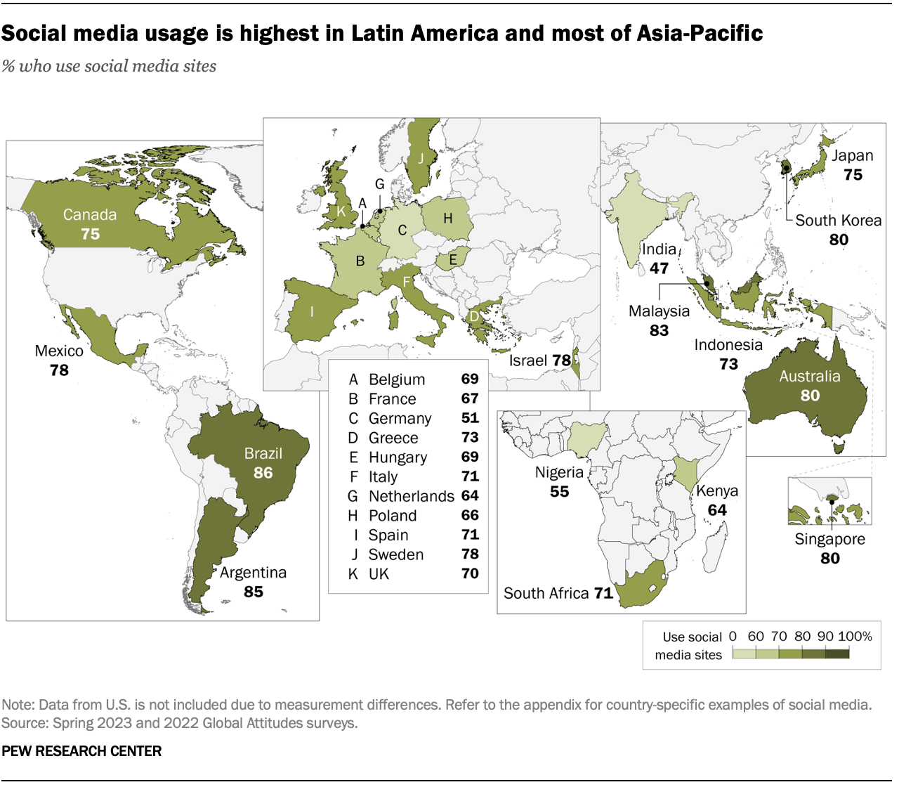 8 charts on technology use around the world | Pew Research Center