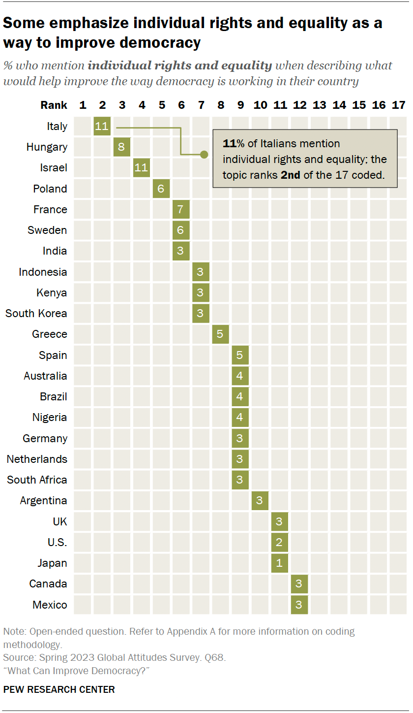 Views of citizen behavior, individual rights and equality in 24 ...