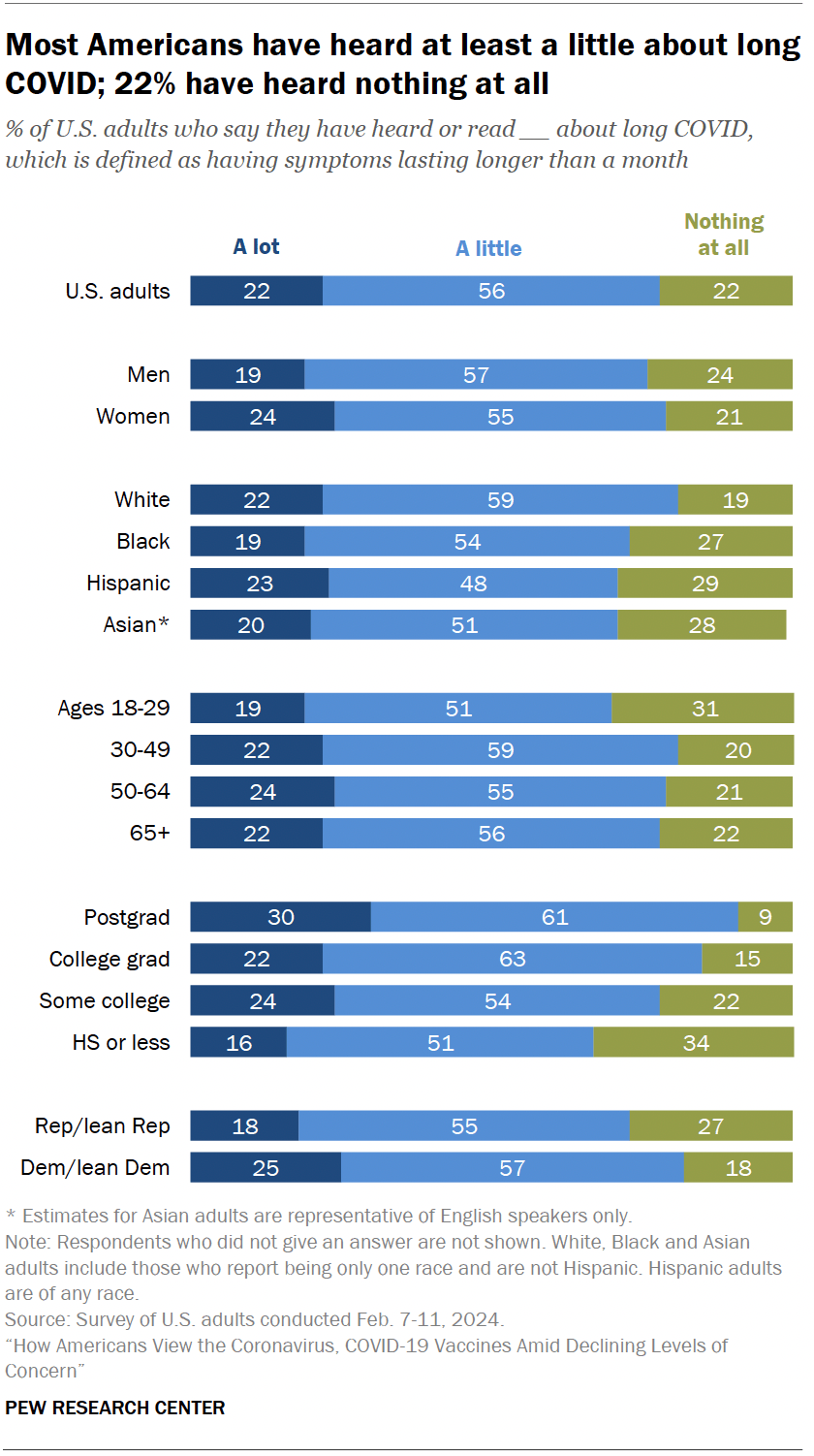 Appendix: Detailed chart and tables | Pew Research Center