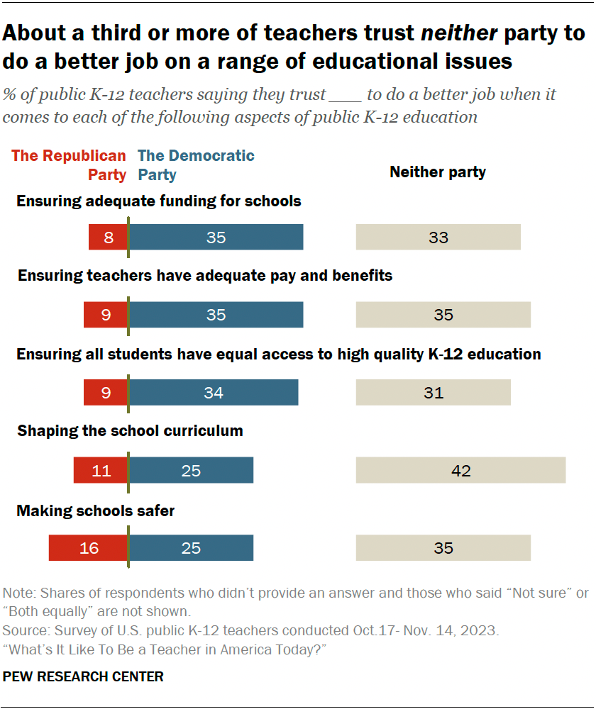Views of the US education system among public K-12 teachers | Pew ...