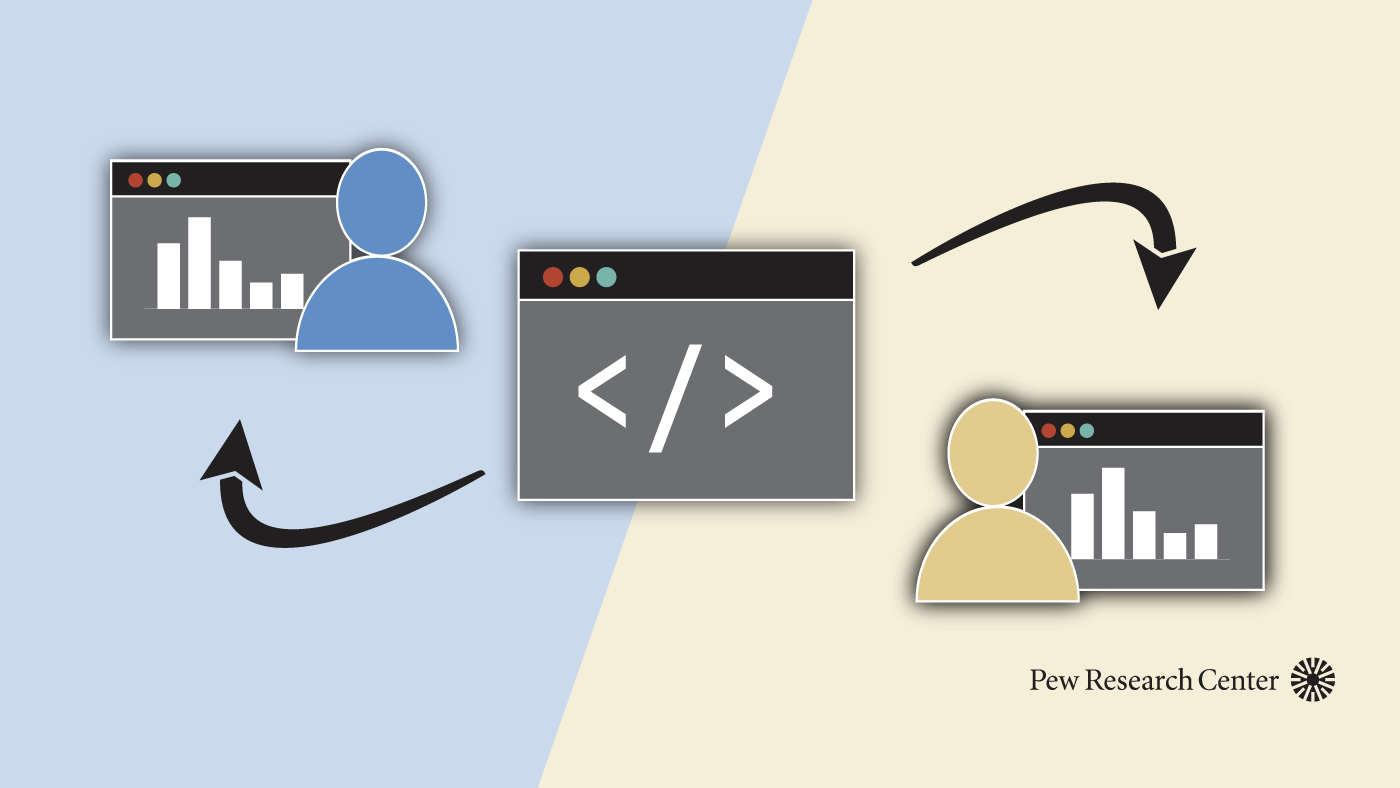 Reproducibility as part of code quality control | Pew Research Center